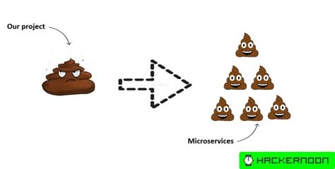 Orfeas Voutsaridis On Linkedin Microservice Architecture Patterns Part 1 Decomposition Patterns
