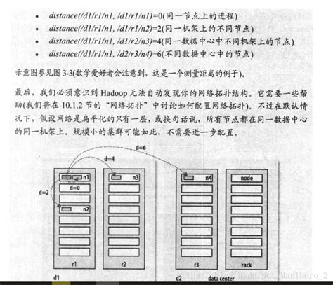 hadoop机架感知 数据存放副本所在datanodes是放在哪个节点 hadoop查看副本放在哪个服务器上 csdn博客
