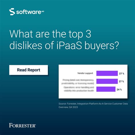 Software Ag On Linkedin Integration Digitaltransformation Webmethods