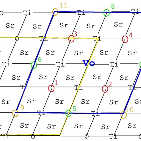 Schematic Illustration Of Constructing The Feature Vector For Oxygen