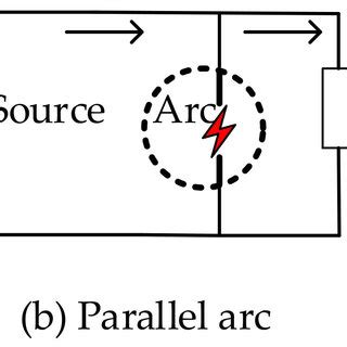 PDF A Novel Methodology For Series Arc Fault Detection By Temporal Domain Visualization And