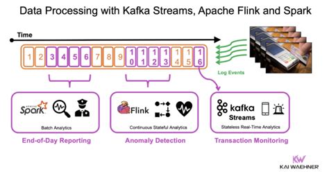 The Rise Of The Durable Execution Engine Temporal Restate In An Event Driven Architecture