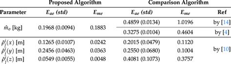 Mass And Kinematic Parameter Estimation Performance Download Scientific Diagram