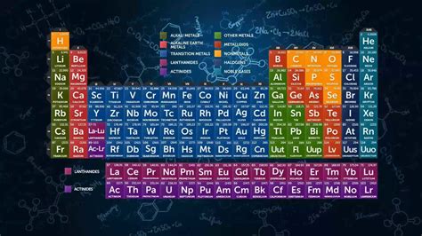Periodic Table Wallpapers 4k Hd Periodic Table Backgrounds On