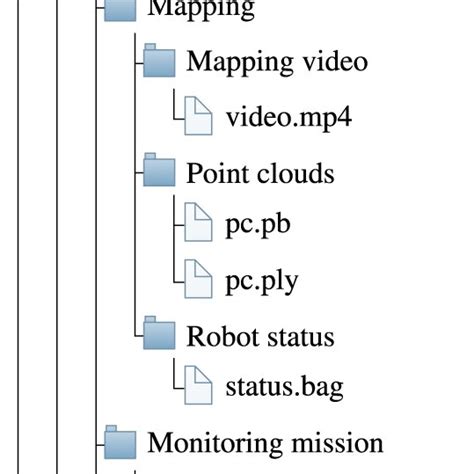 Graphs Extracted From Ros Bag File Of Plot 2 For The Sake Of Download Scientific Diagram