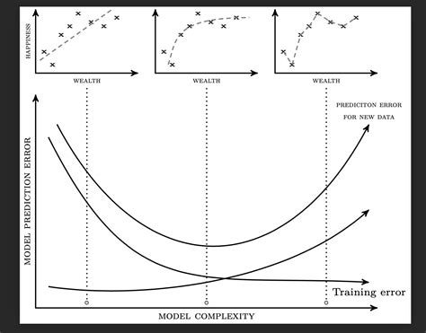 Tikz Pgf Adding Additional Curve To A Plot TeX LaTeX Stack Exchange