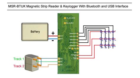 MSR BTUK CardReaderTech