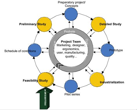 Concurrent Engineering Concurrent Engineeringppt