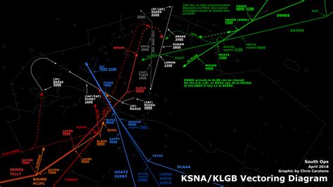 Introduction To Zla Los Angeles Artcc