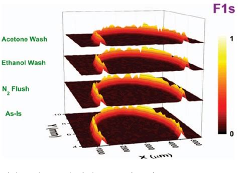 Figure 3 From Synergetic Effects Of Surface Texturing And Solid