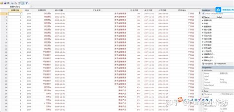 上市公司企业行业异质性数据stata代码（2000 2022年） 知乎