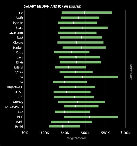 Senior Software Engineer Salary Romania Sitha Salary