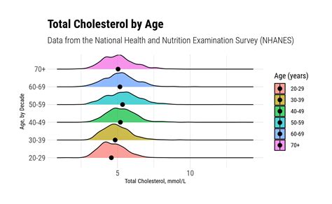 Session 5 Ggplot2 Round 2 Biodash