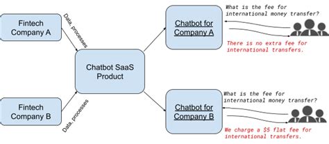 Natural Language Processing Practical Applications Of Nlp For Product