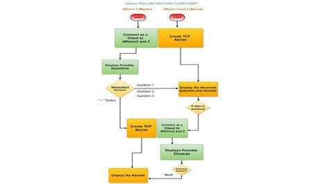 Voting Machine Featuring 4duino 24 • Tech Projects