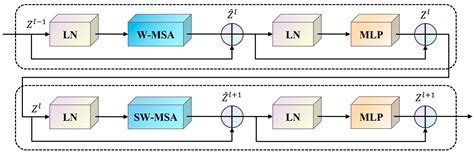 Cloud And Cloud Shadow Detection Of Gf 1 Images Based On The Swin Unet Method
