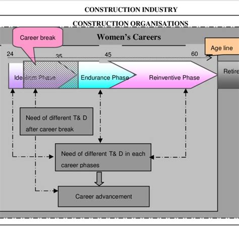 Research Conceptual Framework Download Scientific Diagram