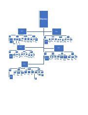 LMS3 Assignment1 XMLTree Docx LifeExpectancy Country Name Country