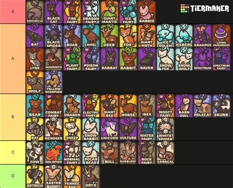 Pets Tier List Fandom Pets Tier List Fandom