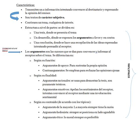 CastellanerÍas De Eso El Texto Argumentativo Esquema Por Laia Salvat