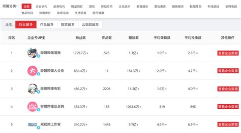 火烧云数据 B站数据分析平台 B站营销增长