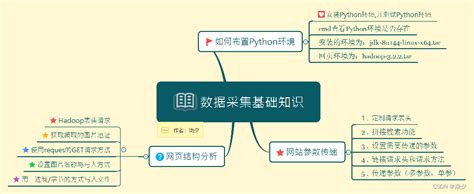 Python 基 础 知 识 与 数 据 采 集 Csdn博客