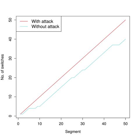 Dynamic Adaptive Streaming Using Rb Avc Download Scientific Diagram
