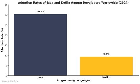 Java Vs Kotlin A Side By Side Comparison For Tech Leaders Curotec