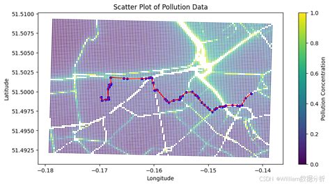 Python办公 如何用pltscatter函数绘制散点图？pltscatterxycycmapviridis Csdn博客