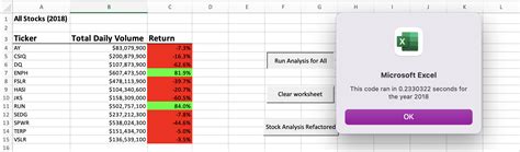Github Domivillacisstockanalysis Green Stocks Analysis With Visual