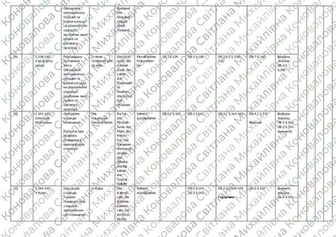 Календарно тематичне планування уроків німецької мови в 5 класі НУШ
