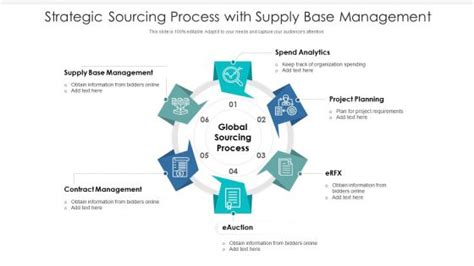 Supply Base Management Powerpoint Templates Slides And Graphics