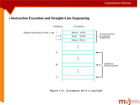 so subject name computer organization subject code 10cs46 ppt download
