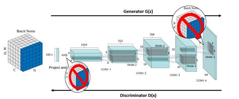 Dcgan