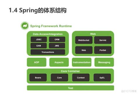 Java202304java学习笔记第五十九天员工管理 Ssm Spring的体系结构 阿里云开发者社区