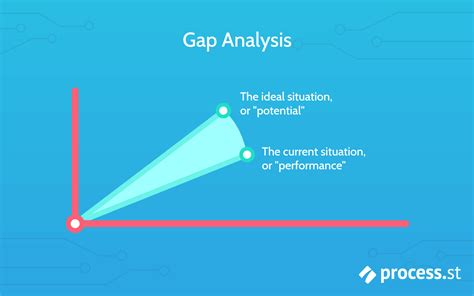 Policy Gap Analysis Template