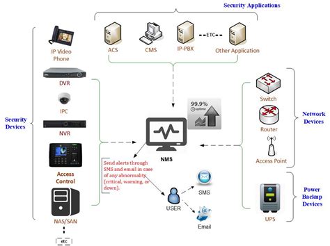 Enhance Your Low Voltage Security With Our Network Monitoring System