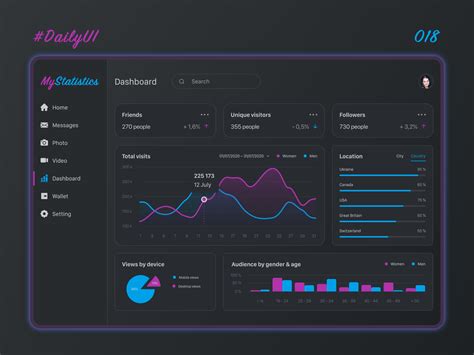 DailyUI Analytics Chart By Anna Radchenko On Dribbble