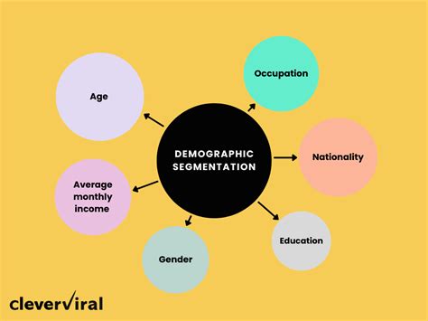 How To Use Segmentation Variables Effectively Quick Guide For Saas