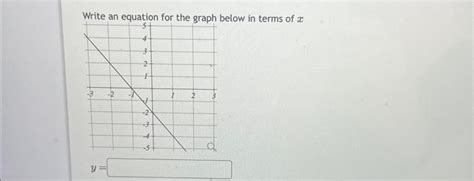 Solved Match Each Linear Equation With Its Graph Equation
