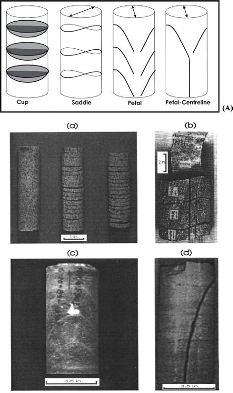 Figure 1 From Review On Drilling Induced Fractures In Drill Cores