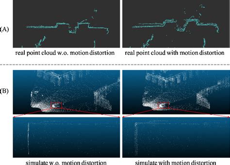 Figure 3 From Analyzing Infrastructure Lidar Placement With Realistic Lidar Simulation Library
