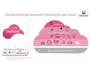 Presentation Cloudguard IaaS De Checkpoint PPT
