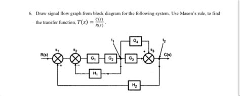 Solved Draw Signal Flow Graph From Block Diagram For The Chegg Com