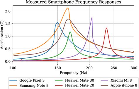 Figure 2 From Towards A Framework For Ubiquitous Audio Tactile Design Semantic Scholar