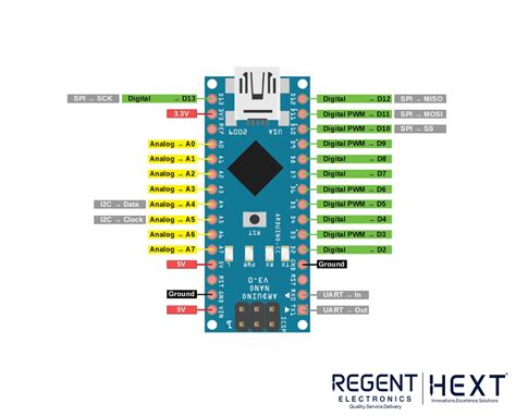 complete guide to arduino pin configuration updated for 2025 regent electronics