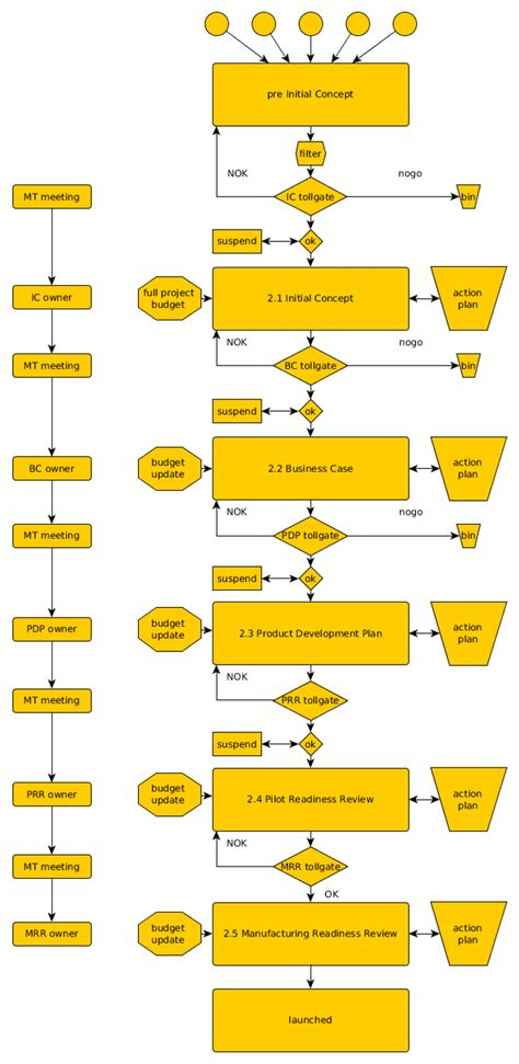 Manufacturing Readiness — Minerva Metrology And Calibration