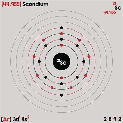 Scandium Illustrations Royalty Free Vector Graphics And Clip Art Istock