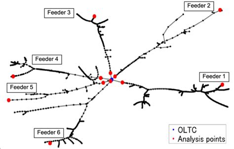 Distribution Network Model Download Scientific Diagram