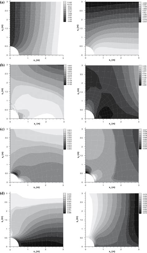 Contour Plots Of A Analytical Values Of U 1 And U 2 And Of The Download Scientific Diagram